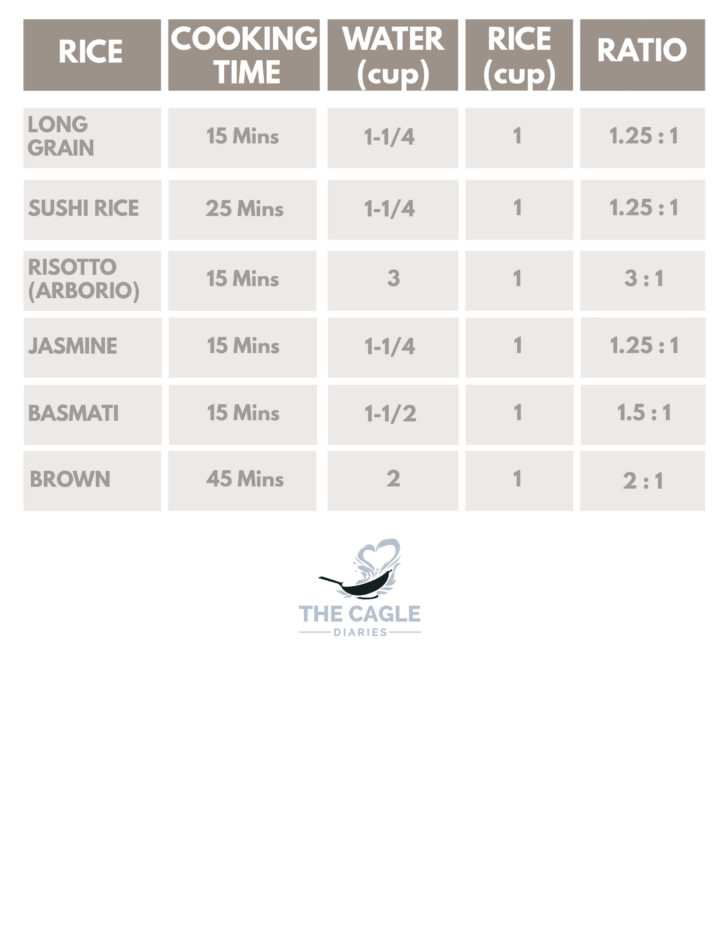 Perfectly Cooked White Rice | The Cagle Diaries