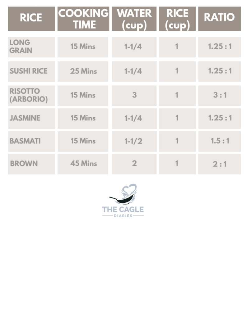 Perfectly Cooked White Rice | The Cagle Diaries